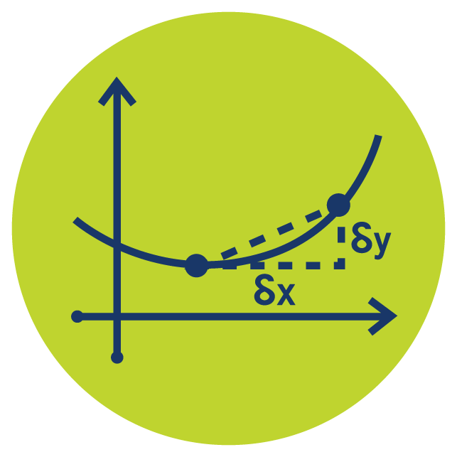 Learn Differentiation In Just One Day My Maths Guy Learn Differentiation In Just One Day My Maths Guy
